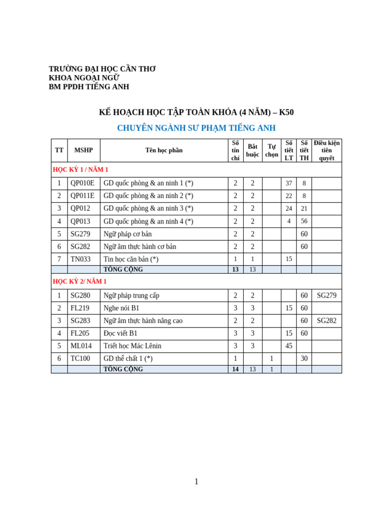 2606a KHHT - SPA - K50 Updated 3oct24 | PDF