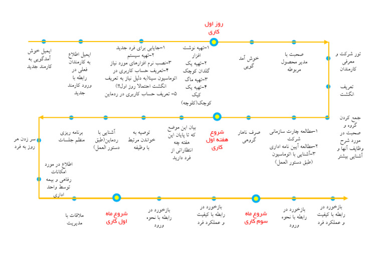 Onboarding Diagram Pdf