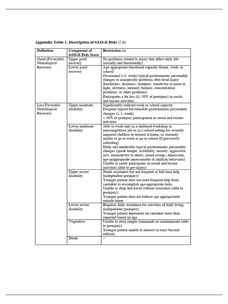 GOSE Pediatrics | PDF