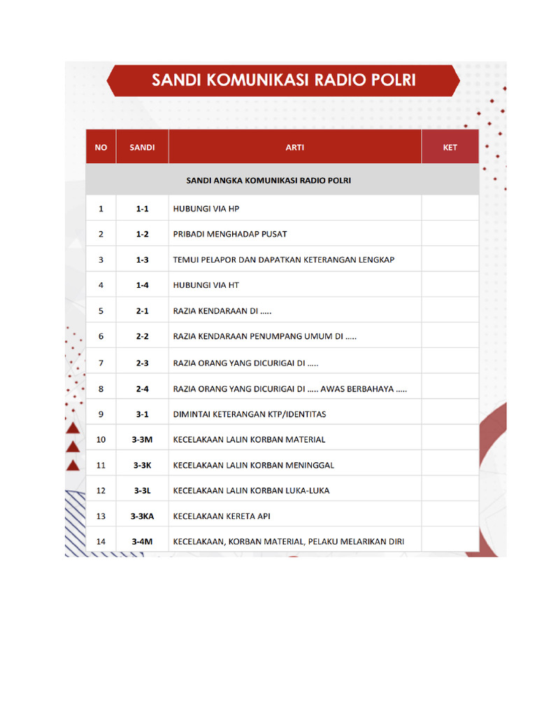 SANDI KOMUNIKASI POLRI | PDF SANDI KOMUNIKASI POLRI | PDF