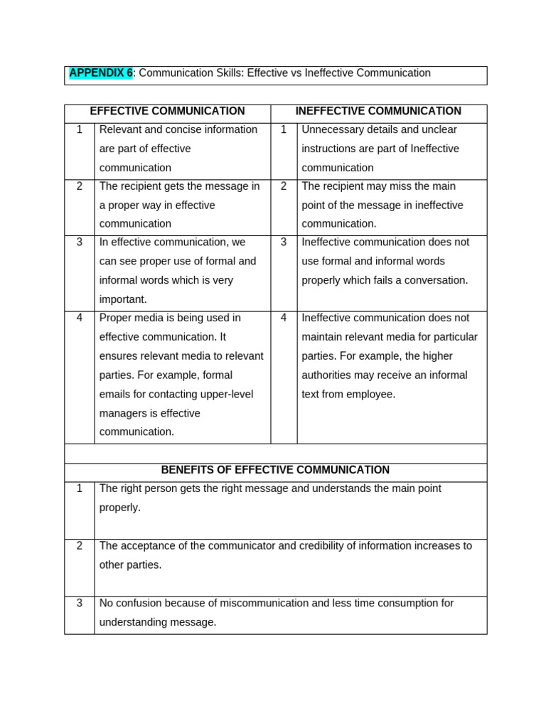 Communication Skills | PDF