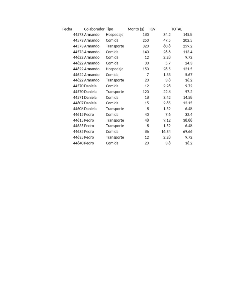 Ejemplo de Tablas Dinámicas | PDF