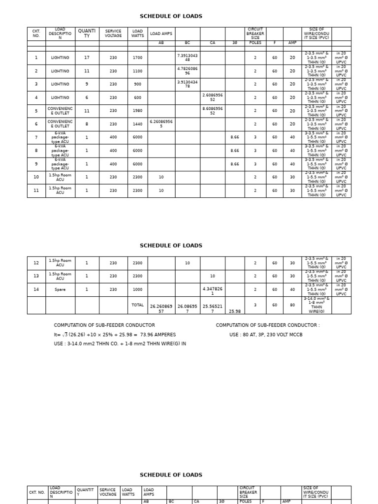 Schedule of Loads1 | PDF