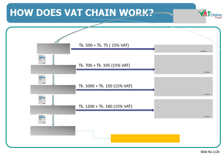 BDCT P 01.3 Basics | PDF