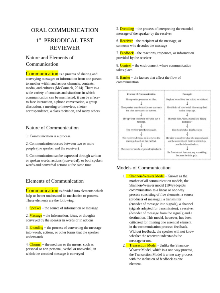 Oral Communication Reviewer 1st Periodical Exam | PDF