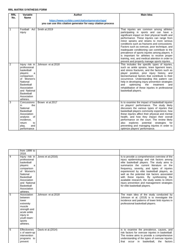Rrl Matrix Synthesis Form 1 1251101 Pdf
