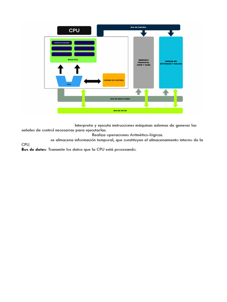 CPU Diagrama | PDF
