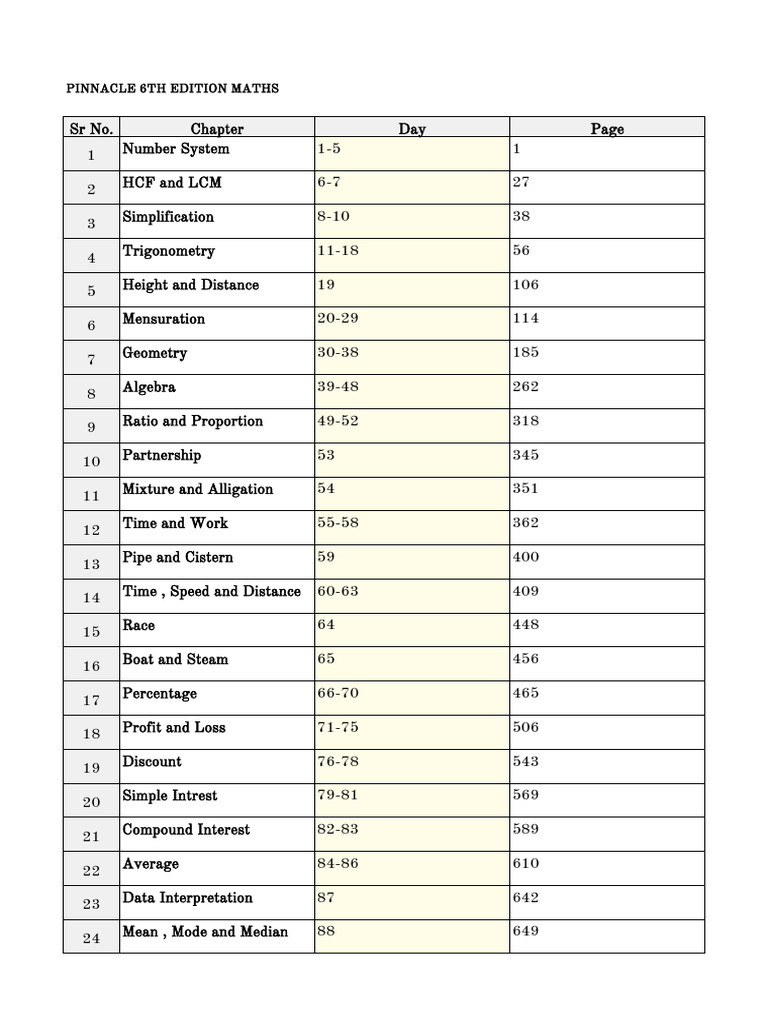 Index Pinnacle 6th Edition Maths | PDF