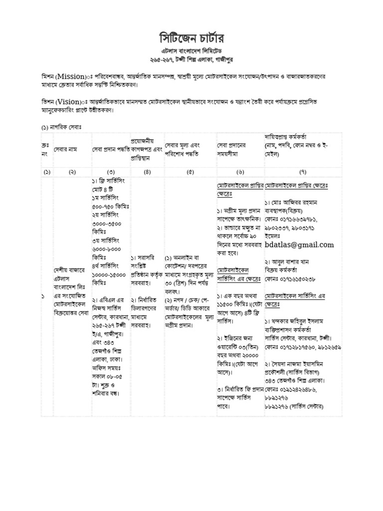 Citizen Charter | PDF
