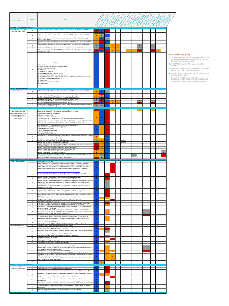 DB Raci Matrix | PDF