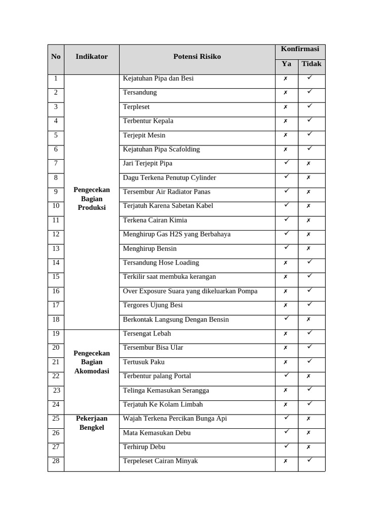 Pengambilan Keputusan Isra | PDF