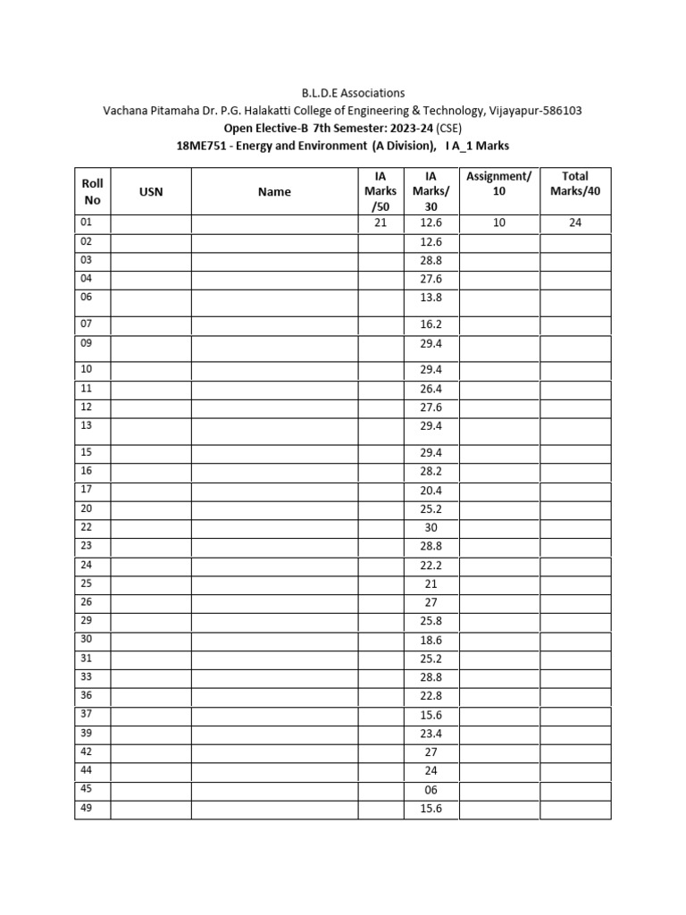 1 - IA Marks - CSE | PDF