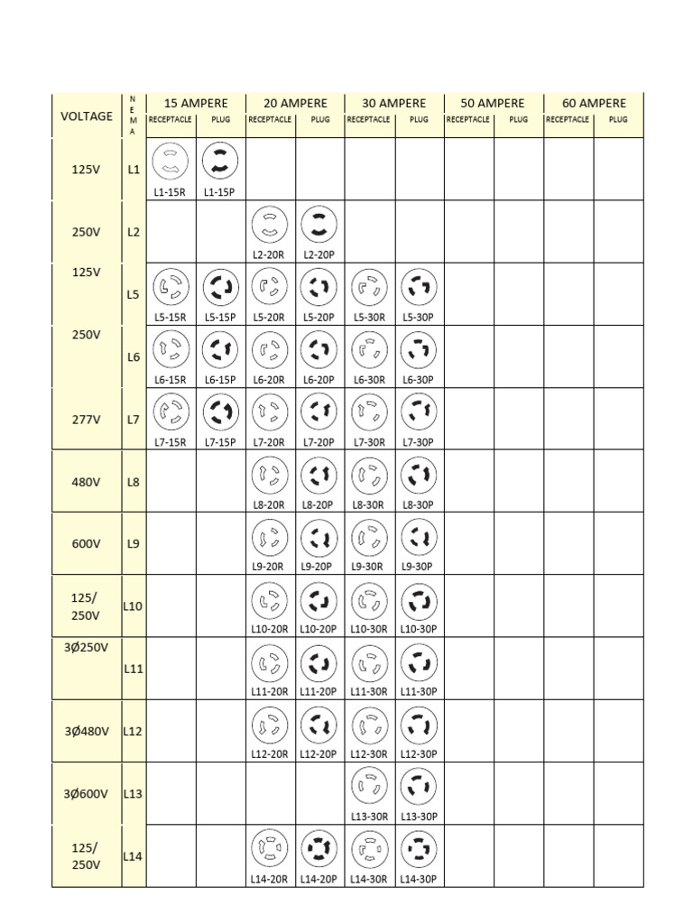 NEMA-Locking-Reference-Chart | PDF
