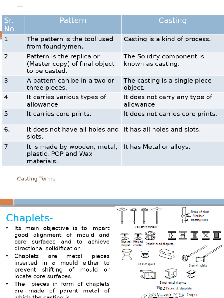 Diff Bet Pattern & Casting | PDF