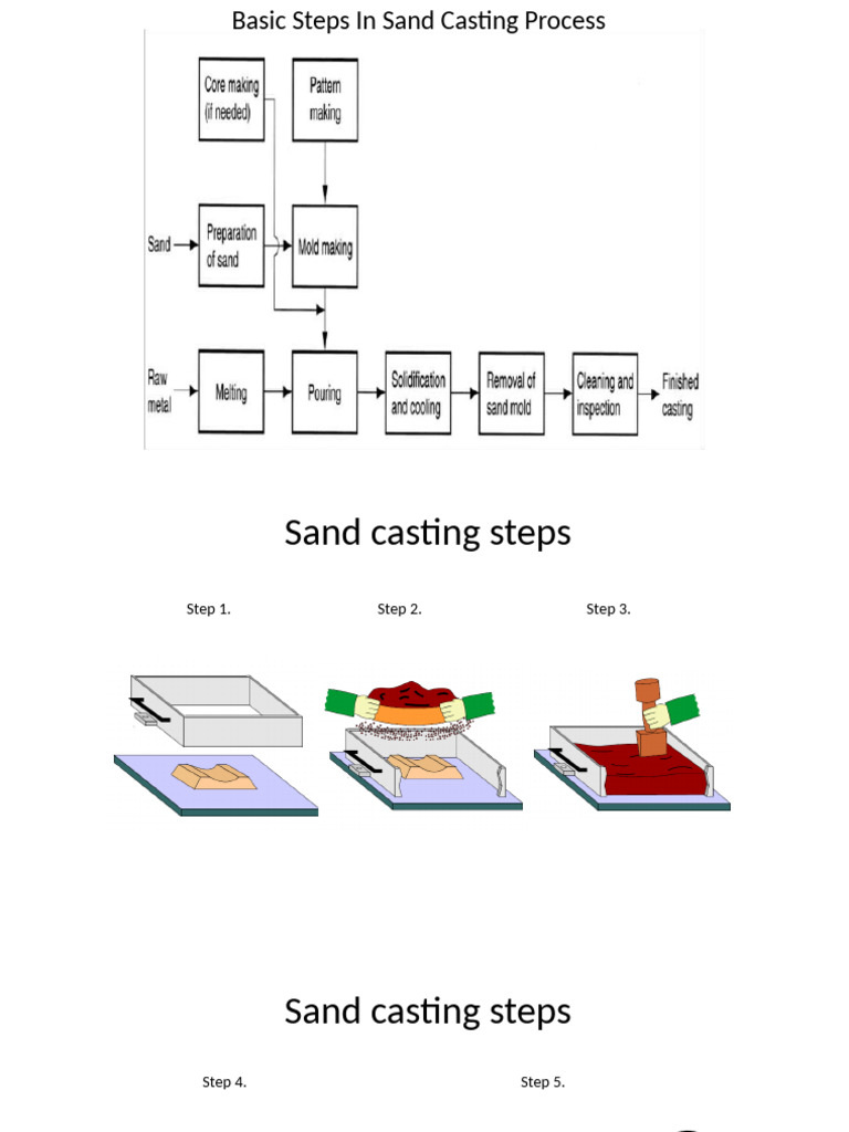 02 Basic Steps in CP | PDF
