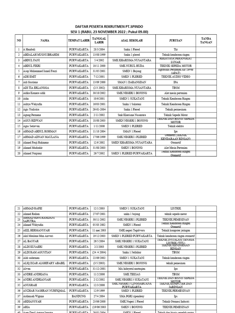 Sesi 1 PT - Spindo | PDF