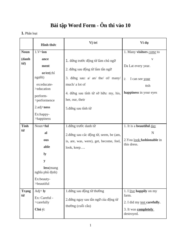 Bai Tap Word Form On Thi Vao 10 | PDF