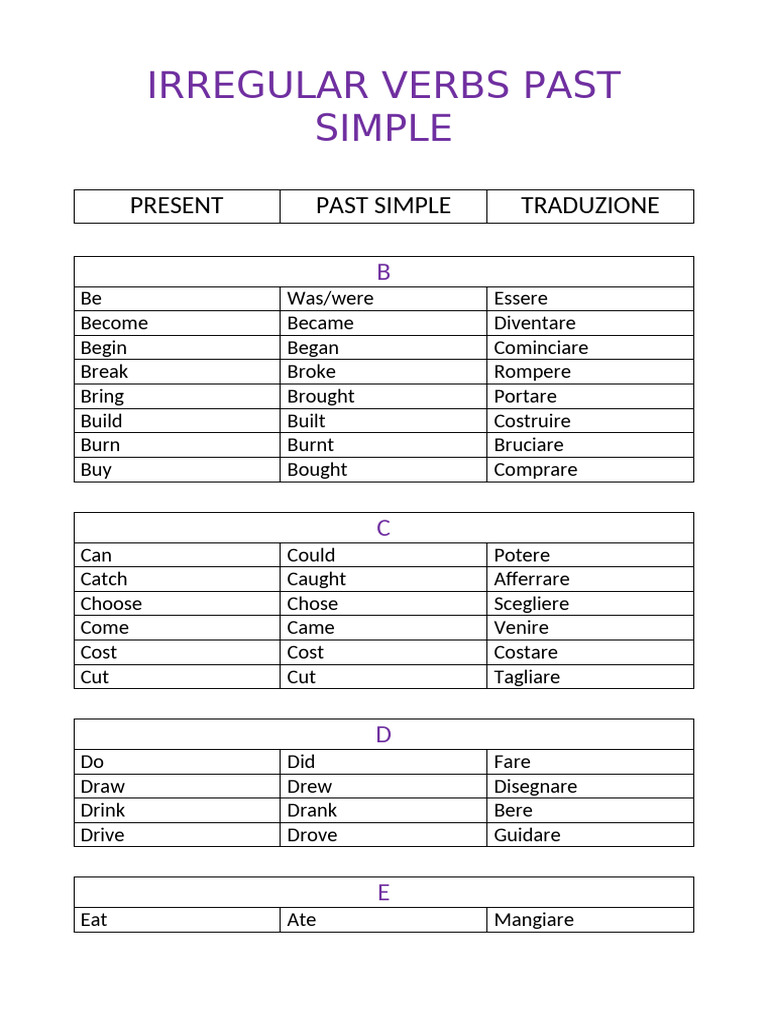 Irregular Verbs Past Simple | PDF