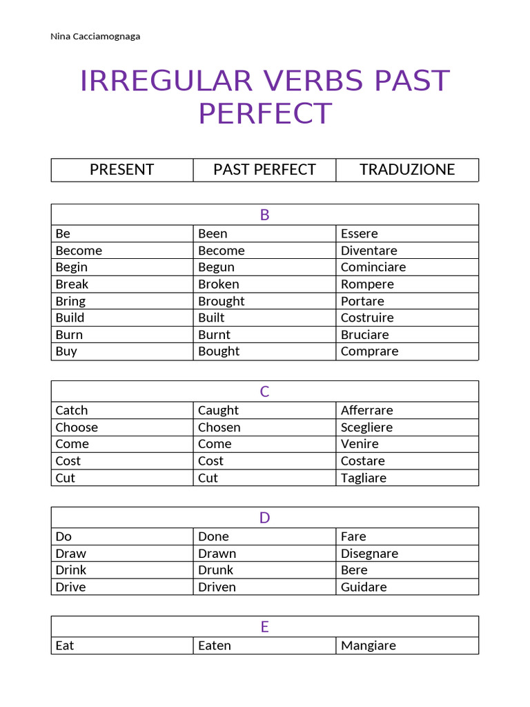 Irregular Verbs Past Perfect | PDF