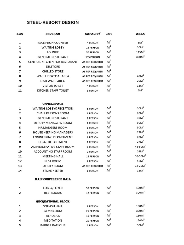 Resort Data | PDF