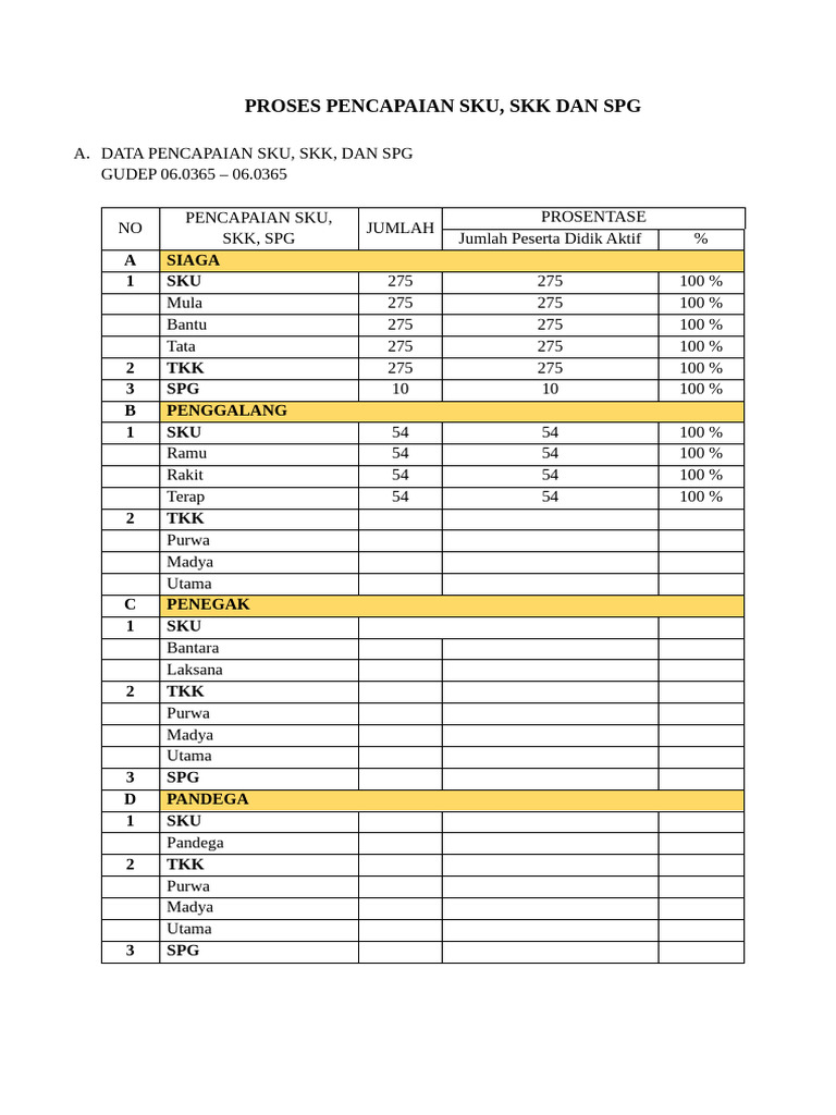 PROSES PENCAPAIAN SKU Siaga | PDF