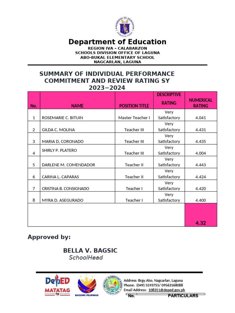 Ipcrf Summary 2023-2024 | PDF
