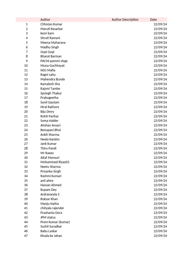 Marketing Management Chitransh Saxena | PDF