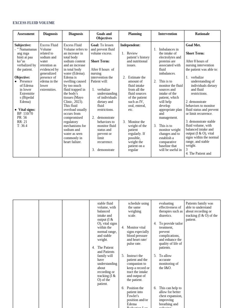 NCP (Valvular Disease) | PDF