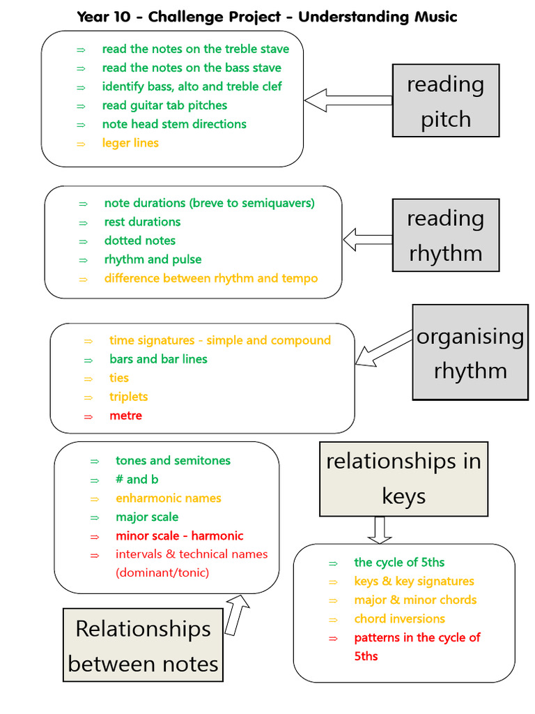 Challange Project 1 Understanding Music | PDF