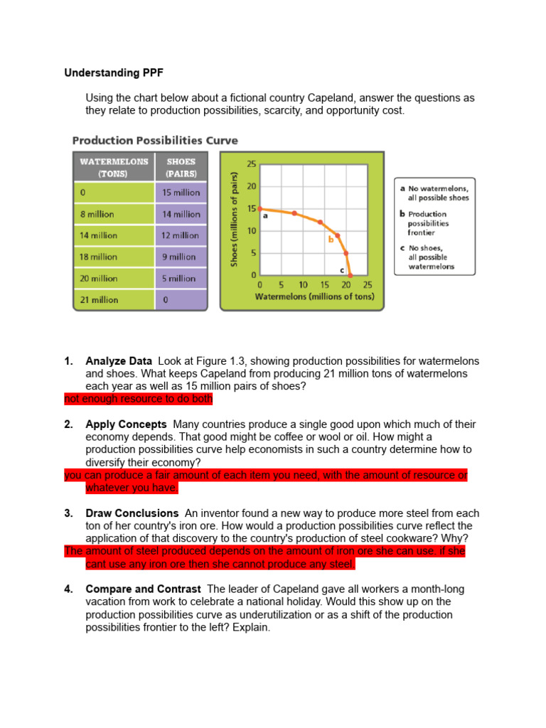 PPF Worksheet | PDF | Economies | Business