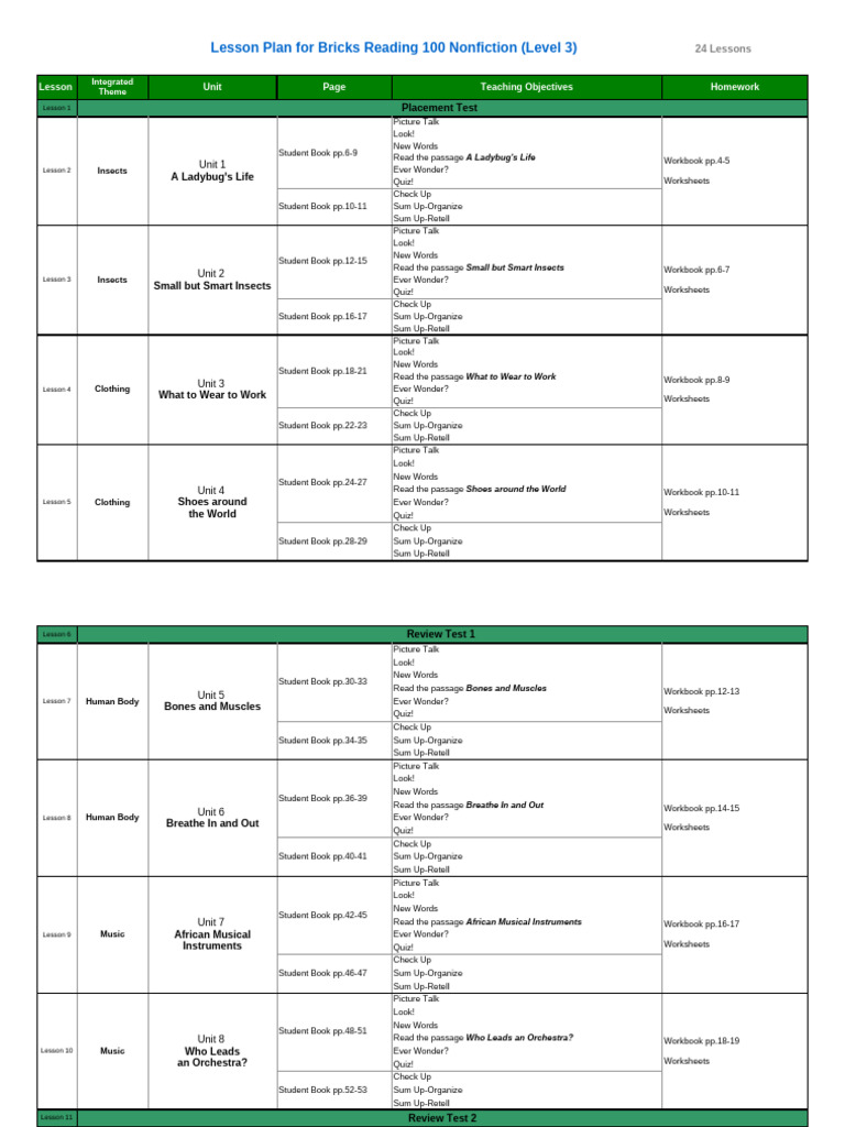 Bricks Reading 100 Nonfiction_L3_Lesson Plan | PDF