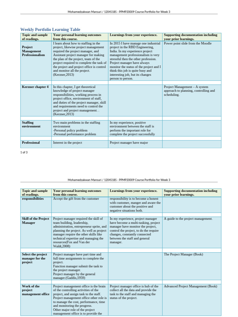 PPMP20009 Portfolio Week 3 | PDF | Project Management | Career & Growth