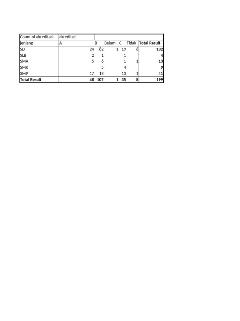 Data Satuan Pendidikan v2 | PDF