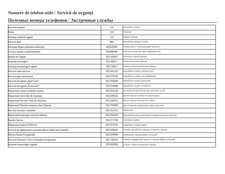 Numere de Telefon Utile | PDF