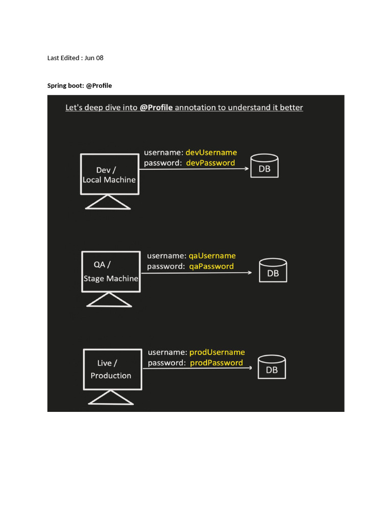 #10 @profile Annotation | PDF