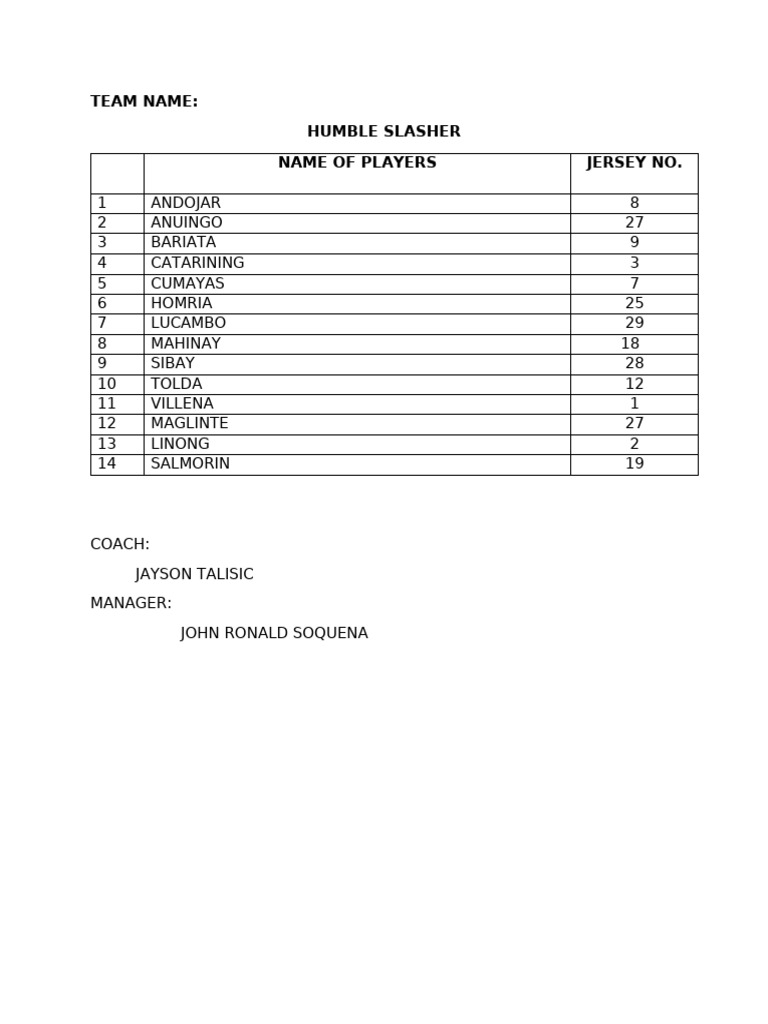 Basketball Team Bayan List of Players... | PDF