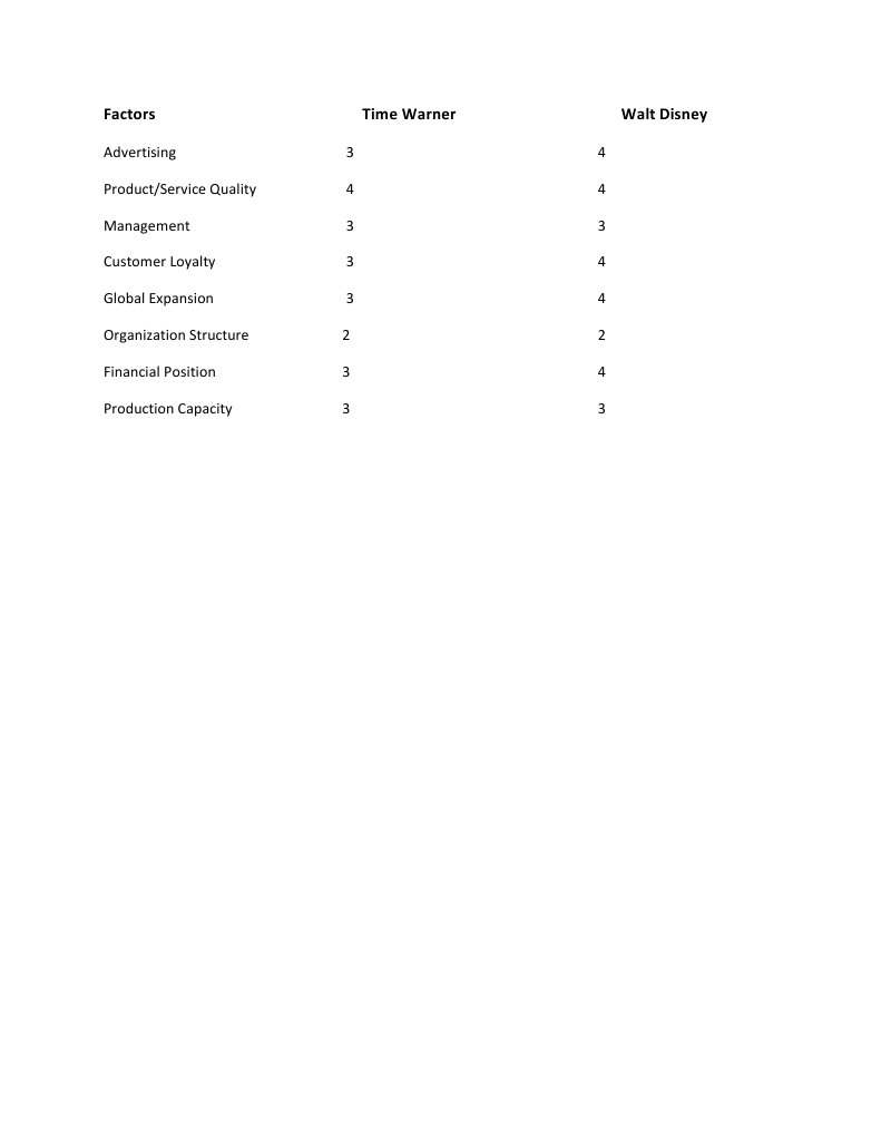 Stratma Chp3 | PDF