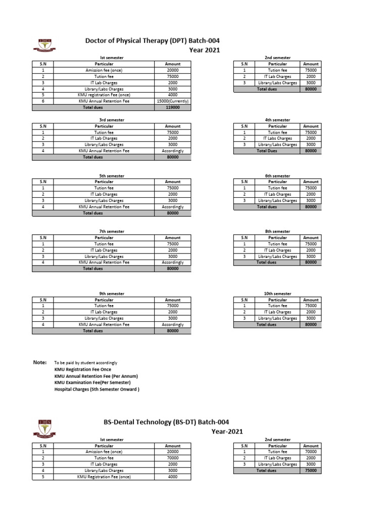 Fee Structure | PDF | Fee | Teaching Methods & Materials