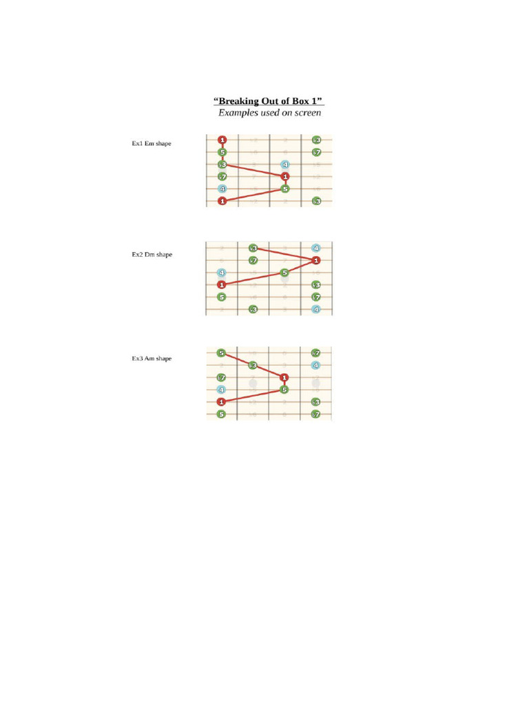 Sample Pack Masterclass | PDF