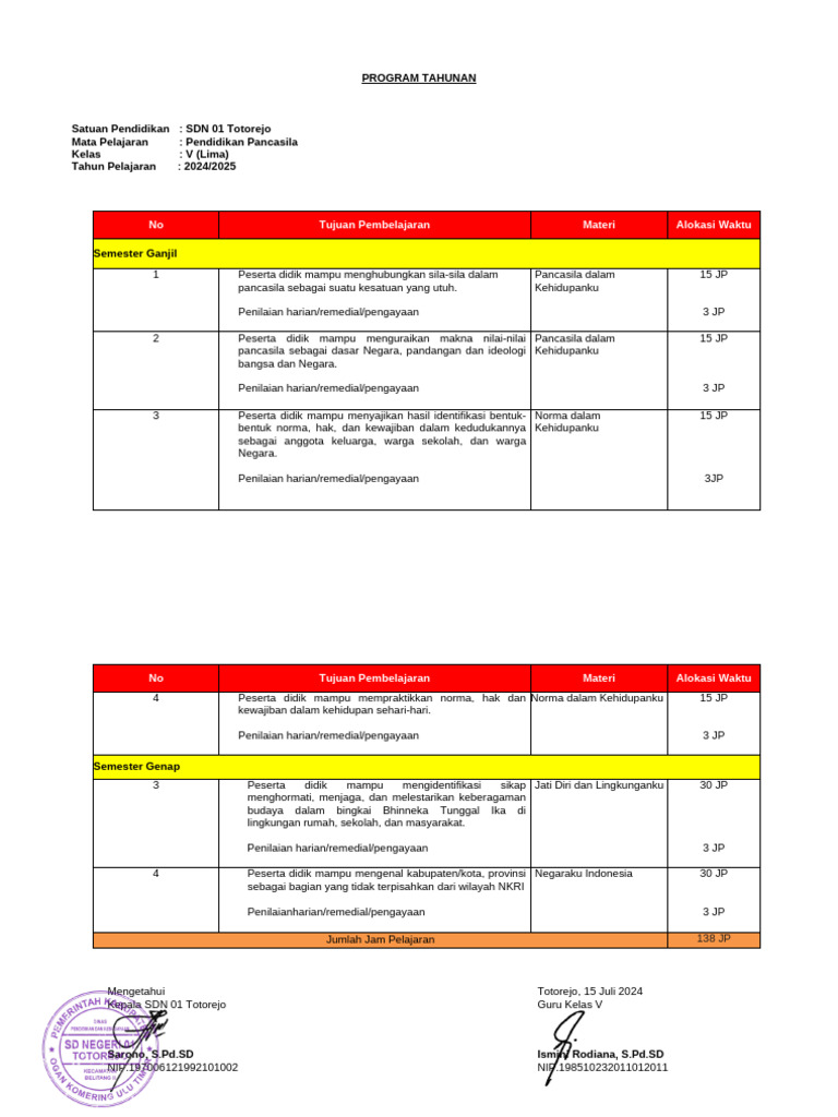 Prota PPKN Kelas 5 | PDF