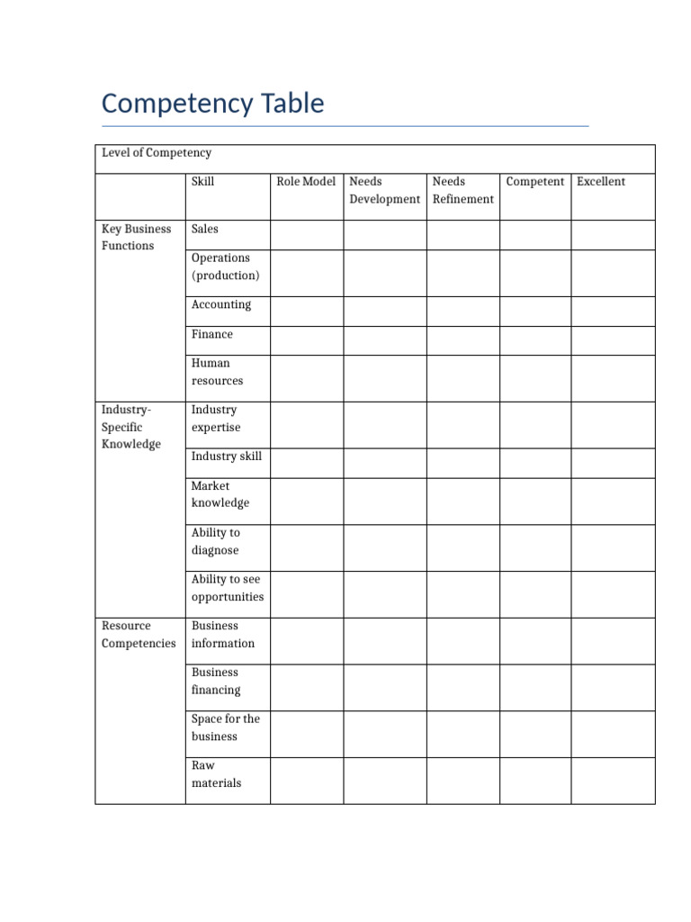 Competency Table | PDF
