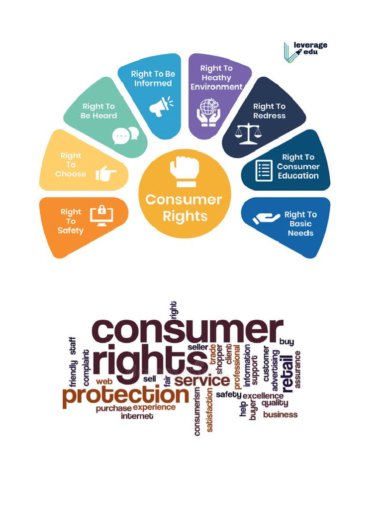 Consumer Rights | PDF