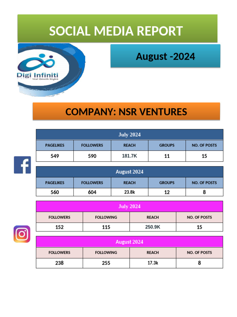 NSR Venture August | PDF