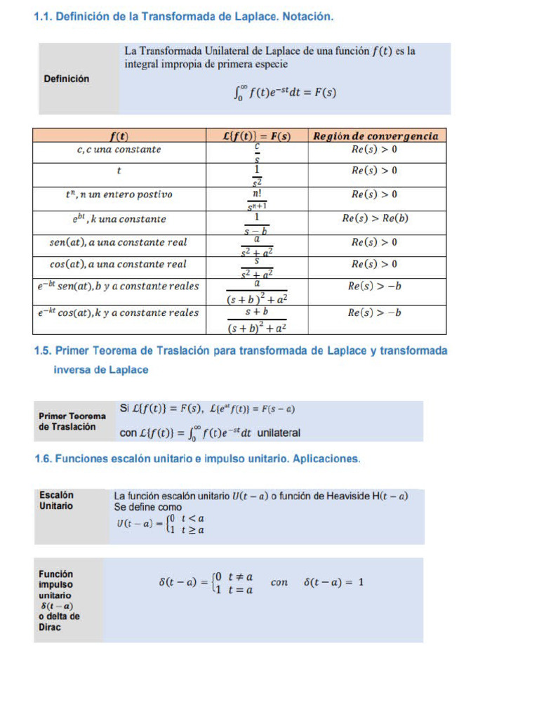 formulas de transformada de laplace y transformada z | PDF
