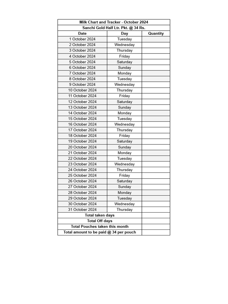 Milk Chart - Google Sheets | PDF