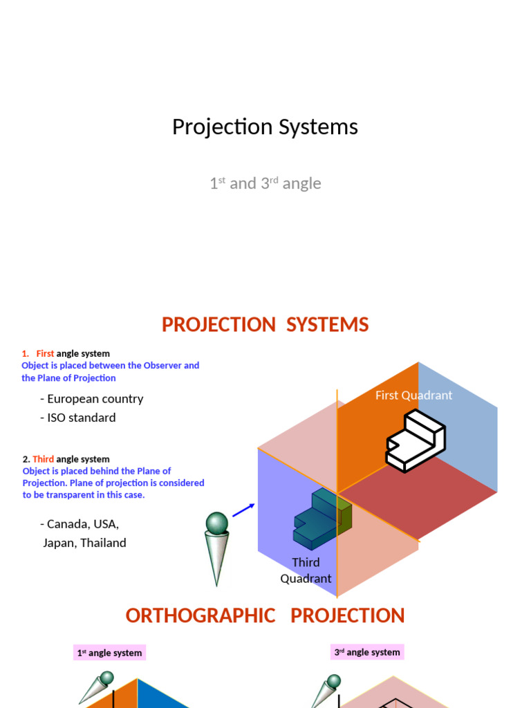 2 Projection Systems | PDF