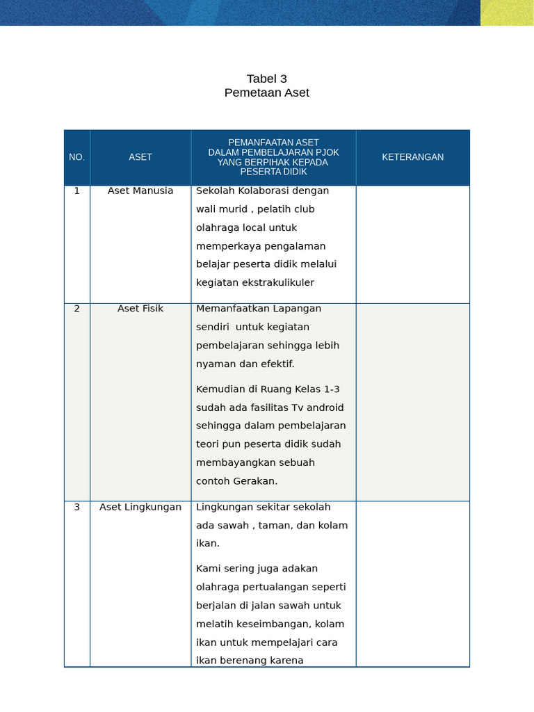 Tabel 3 - Tugas Pemetaan Aset Bagus Prasodjo | PDF
