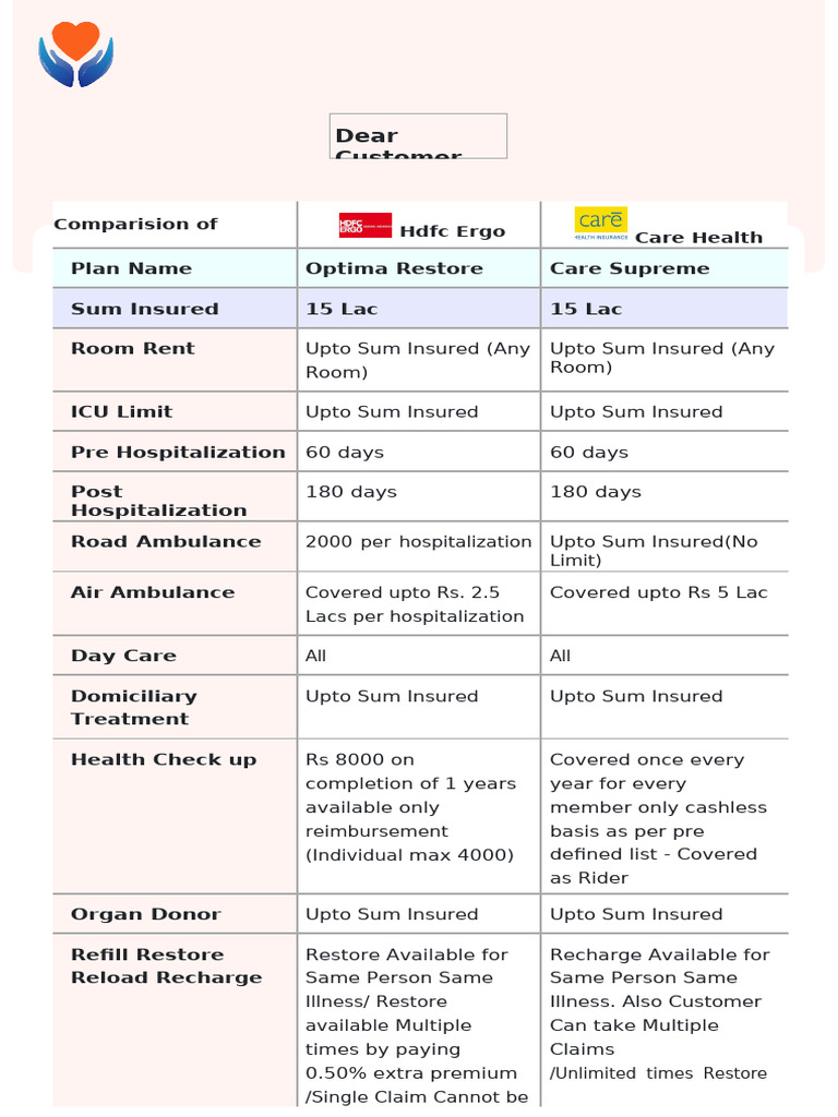 Optima Restore (15L) To Care Supreme (15L) | PDF