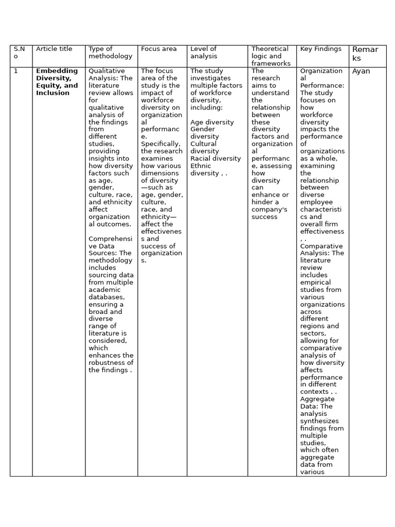 Ayan Literature Review | PDF