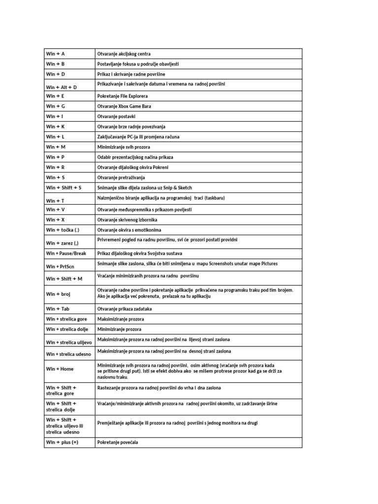 Windows 10 - Keyboard Shortcut | PDF | Human–Computer Interaction | Computers